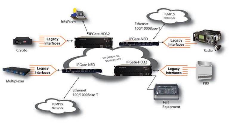 IPGate-HD-NED-diagram-1 - Cornet